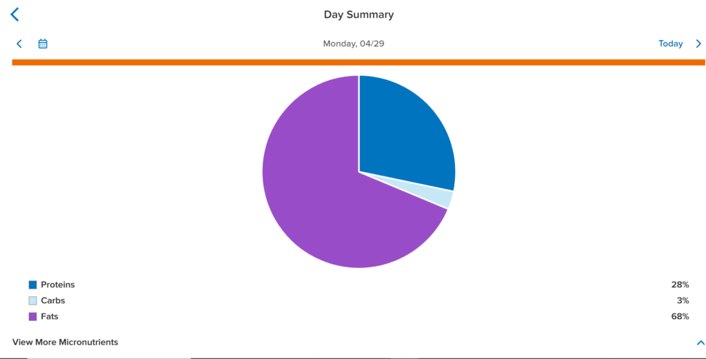The CoreLife Care App - CoreLife Healthcare